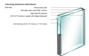 Insulated Glass | Thermal Performance in Windows and Doors
