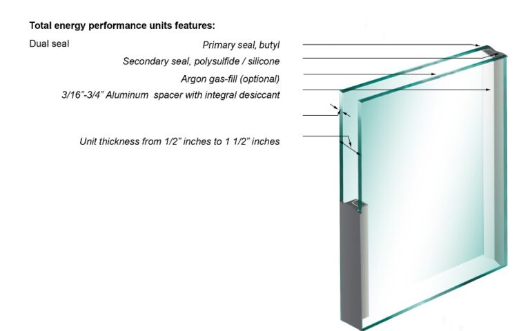 Insulated Glass | Thermal Performance in Windows and Doors