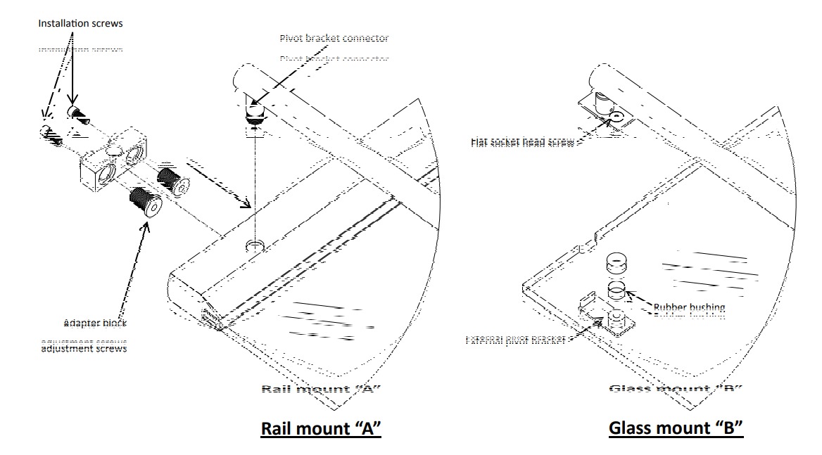 Panic Device Documents | Technical Details and Specs