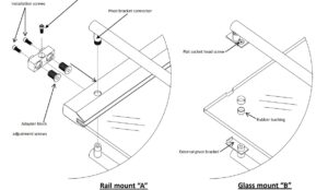 Panic Device Documents | Technical Details and Specs