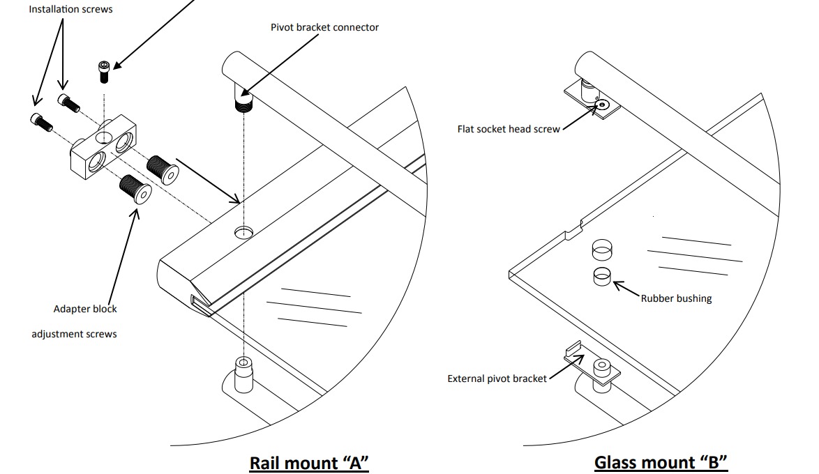 Panic Device Documents | Technical Details and Specs