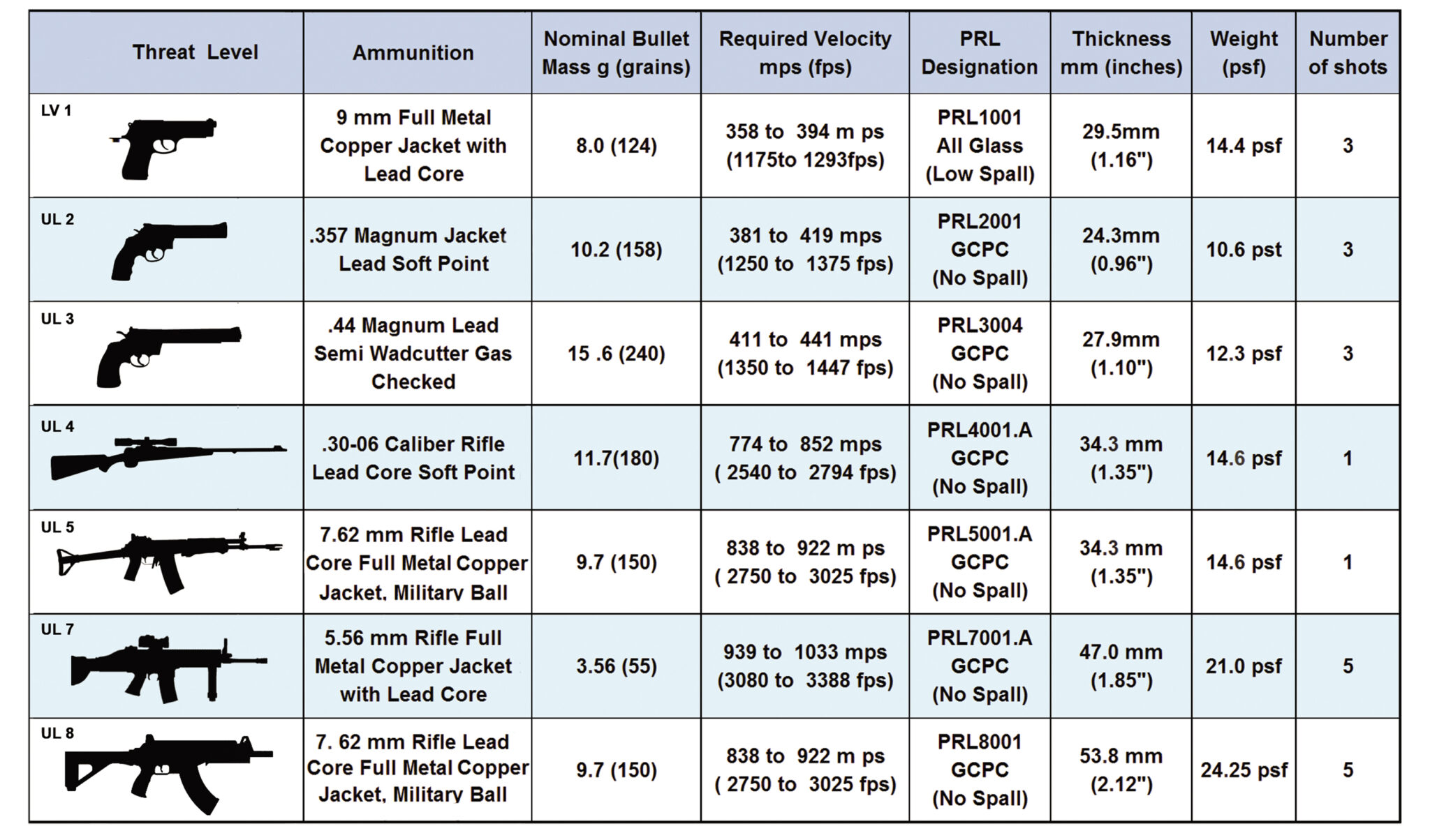 Bulletproof Glass | Laminated for Doors, Window and Cashiers