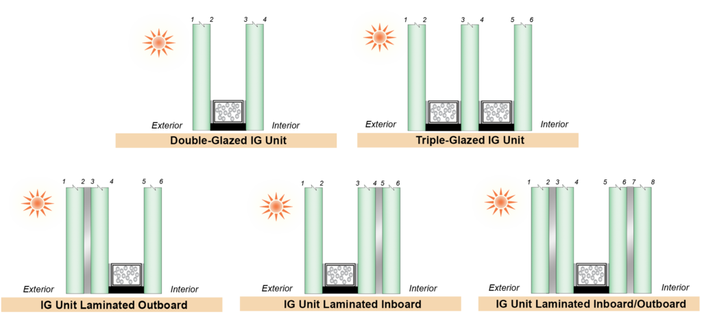 Insulated Glass | Thermal Performance in Windows and Doors