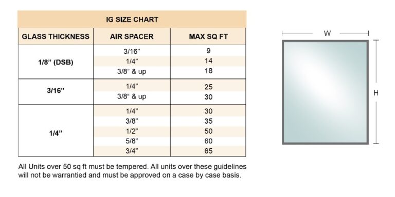 Insulated Glass | Thermal Performance in Windows and Doors
