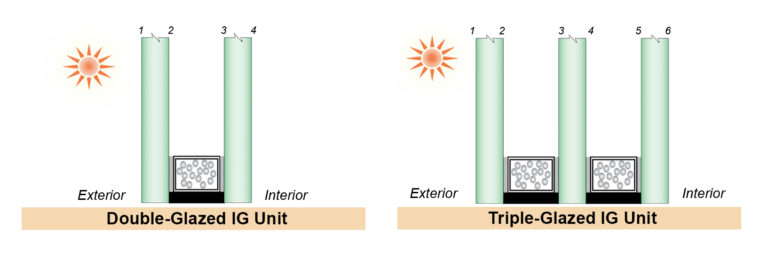 Insulated Glass | Thermal Performance in Windows and Doors
