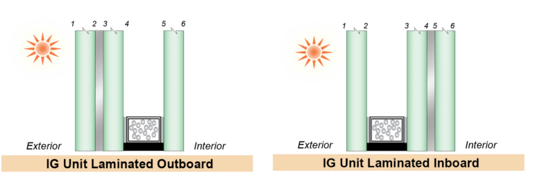 Insulated Glass | Thermal Performance in Windows and Doors