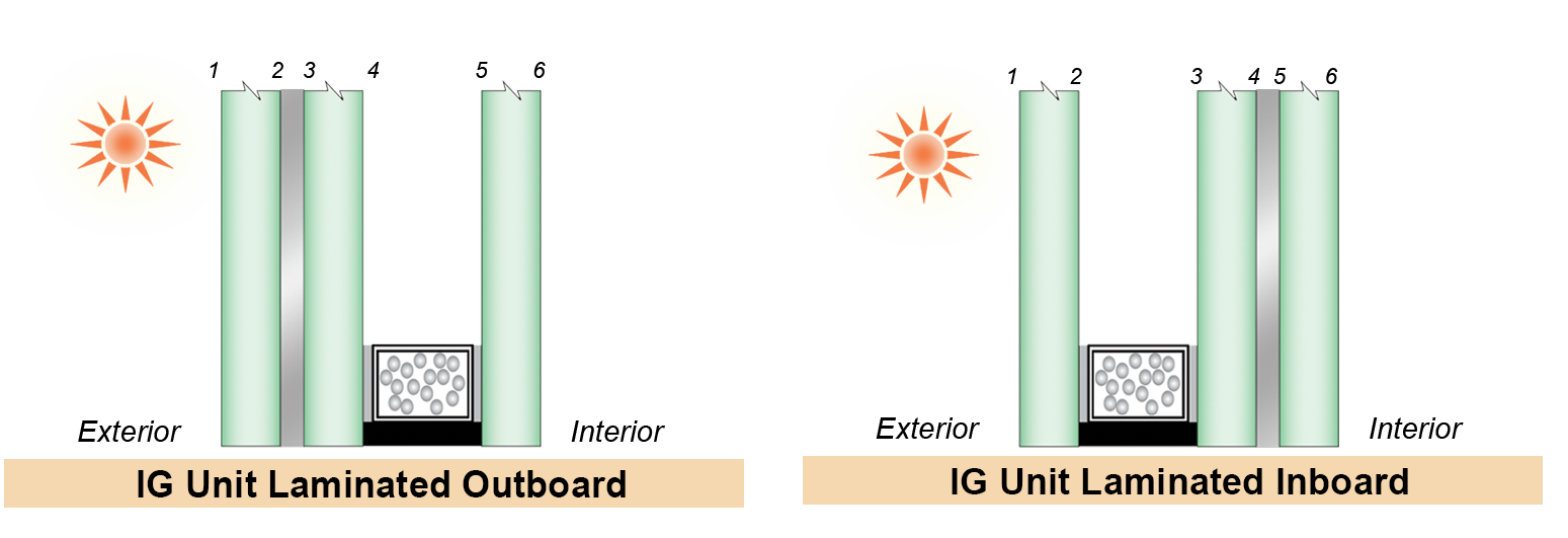 Insulated Glass | Thermal Performance in Windows and Doors